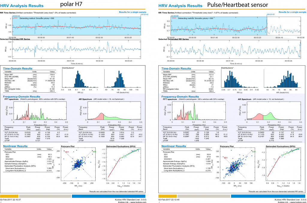 Pulse Oximeter with integrated HRV analysis (HRV.Ox) | Digital ...
